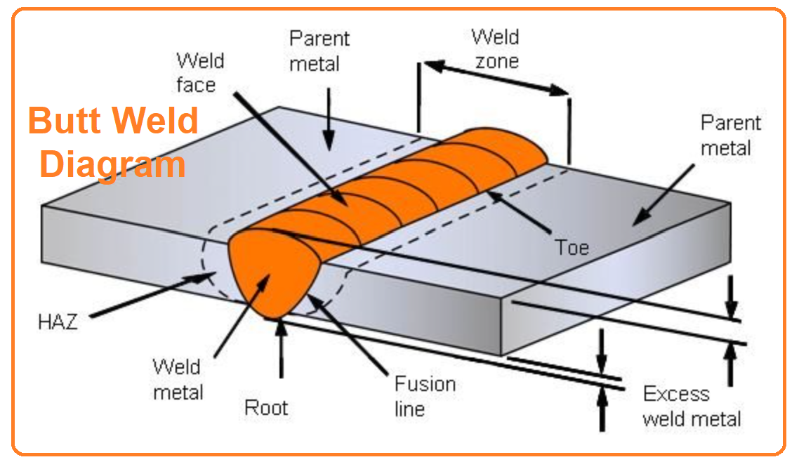 What is Butt Weld? Joints, Butt Weld vs Fillet Weld, Example, Uses ...