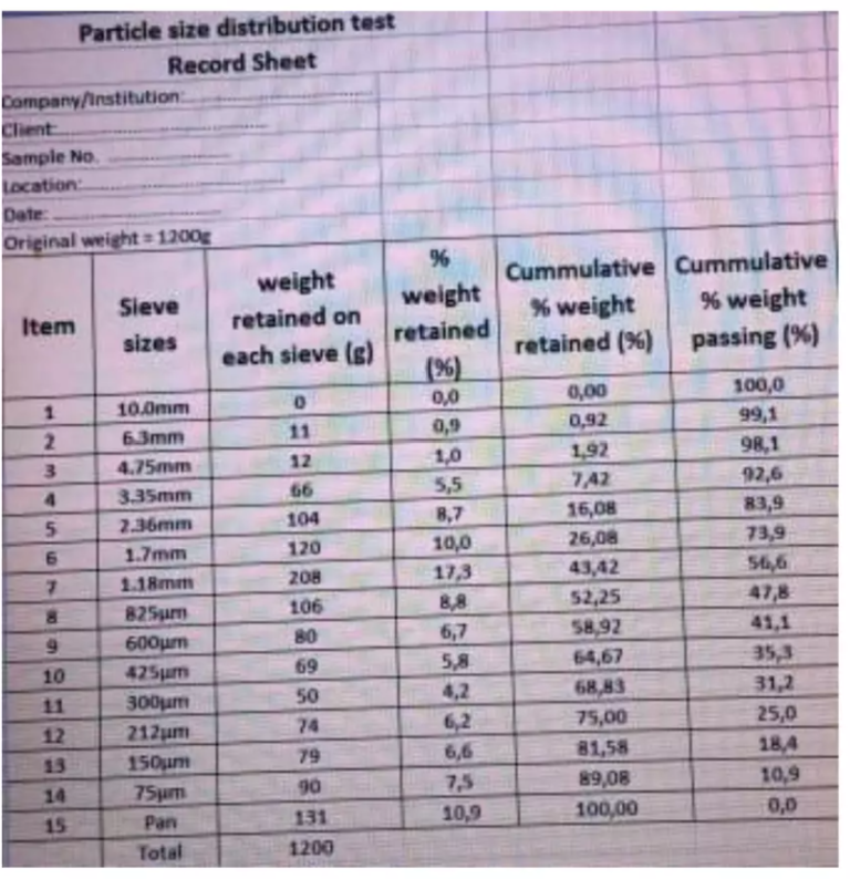 What is Sieve Analysis of Sand? Procedure, Calculation, Lab Report [PDF ...