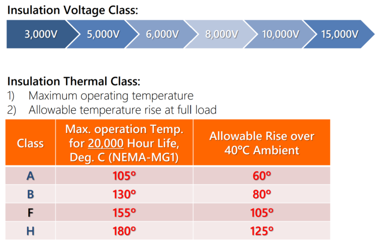 Medium Voltage (MV) Motors What are they? Technical Guide [PDF ...