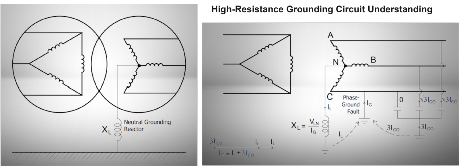 What are Neutral Grounding Resistors – Engineers Guide [PDF] – PAKTECHPOINT