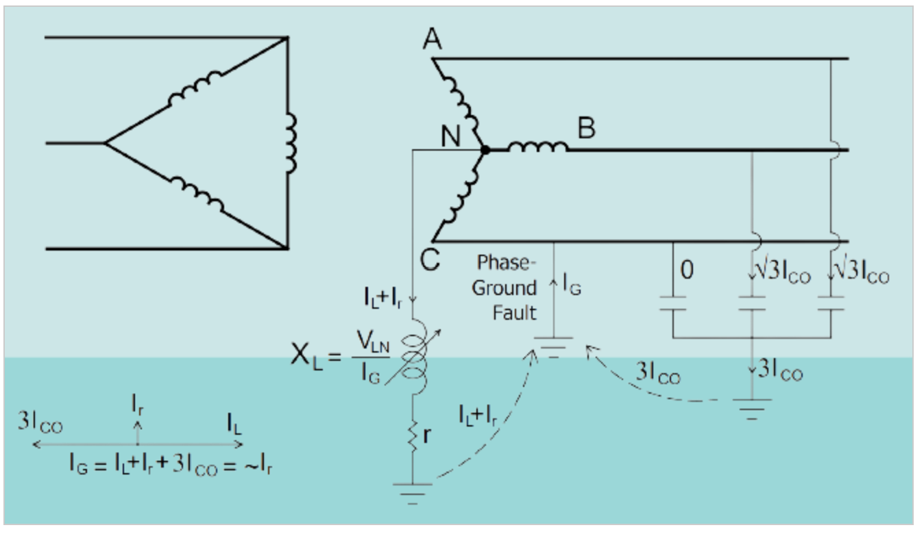 What are Neutral Grounding Resistors – Engineers Guide [PDF] – PAKTECHPOINT