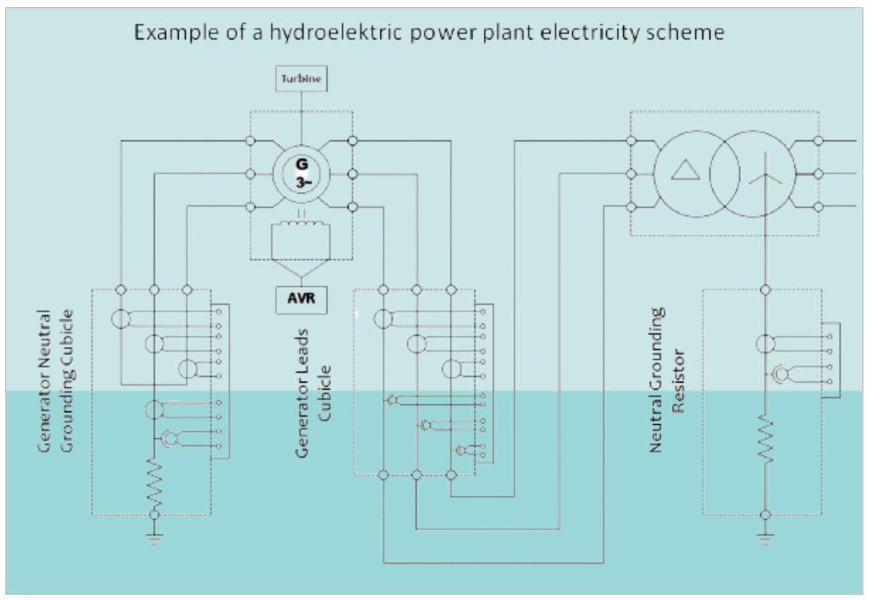 What are Neutral Grounding Resistors – Engineers Guide [PDF] – PAKTECHPOINT