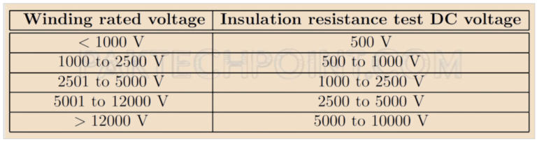 Polarization Index Test: Health of Electric Motors – PAKTECHPOINT