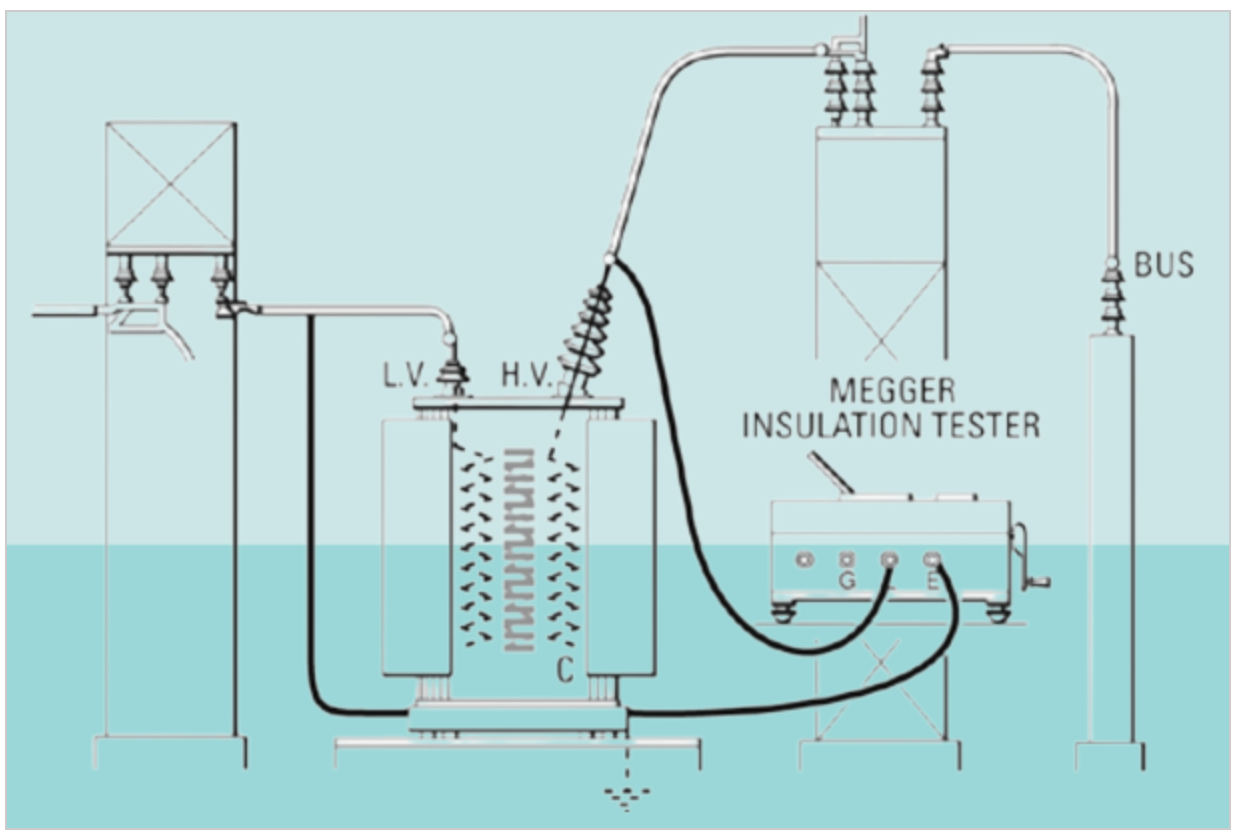 How to Make Connections for Testing Insulation Resistance of Electrical ...