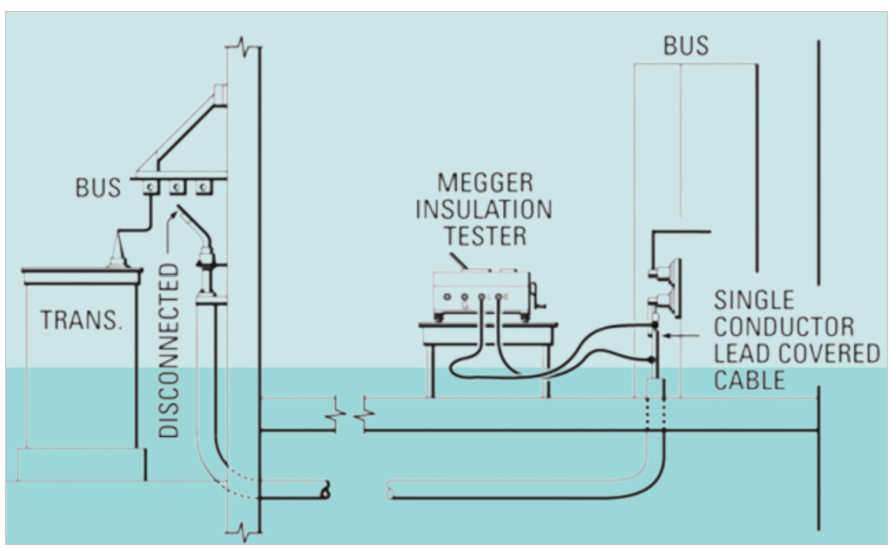 How to Make Connections for Testing Insulation Resistance of Electrical ...
