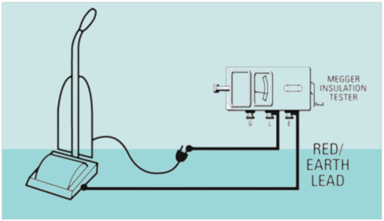 How to Make Connections for Testing Insulation Resistance of Electrical ...