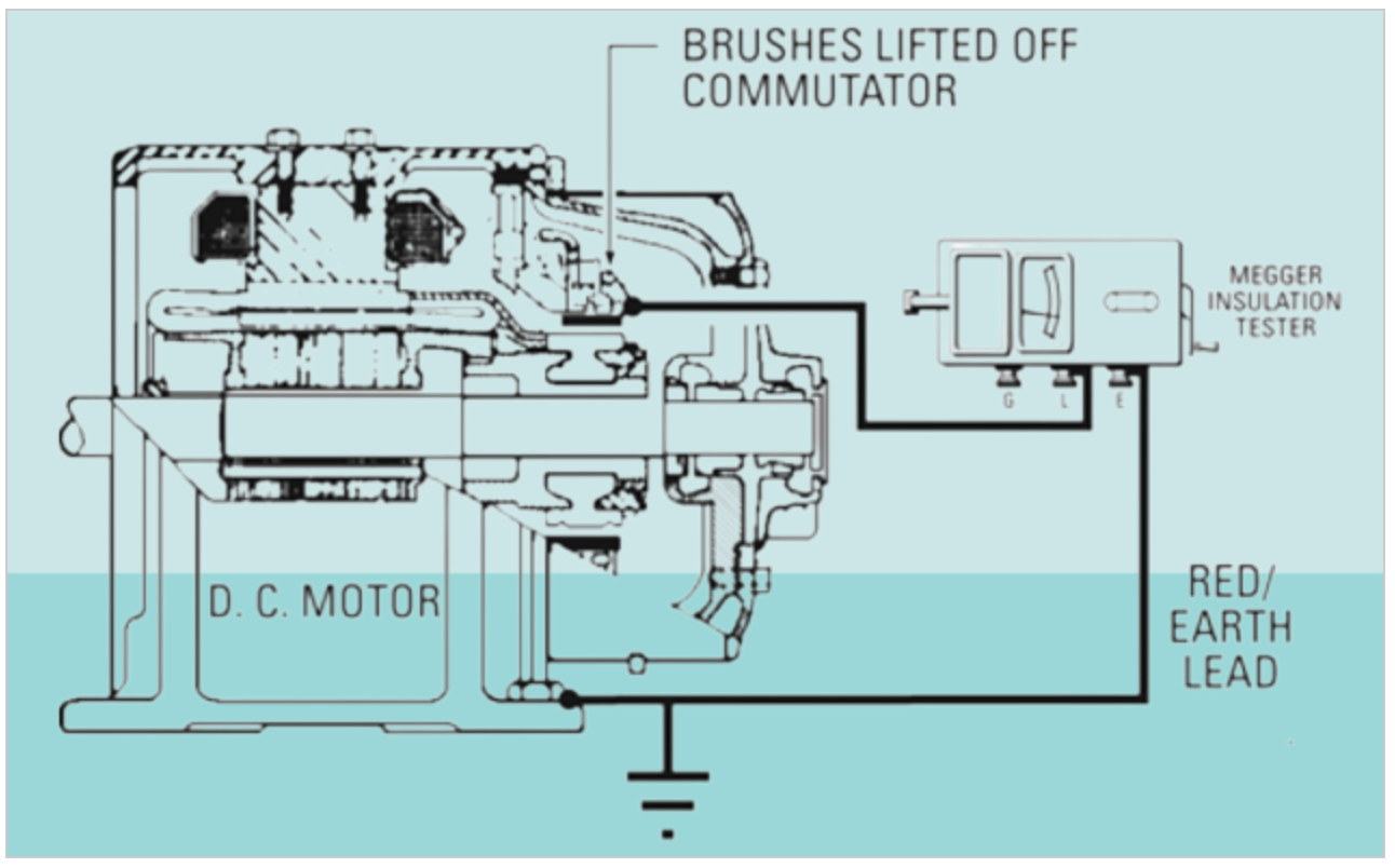 How to Make Connections for Testing Insulation Resistance of Electrical ...