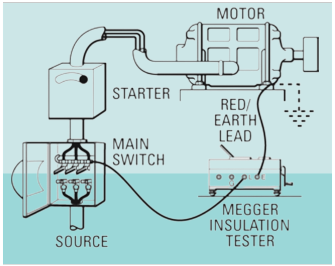 How to Make Connections for Testing Insulation Resistance of Electrical ...