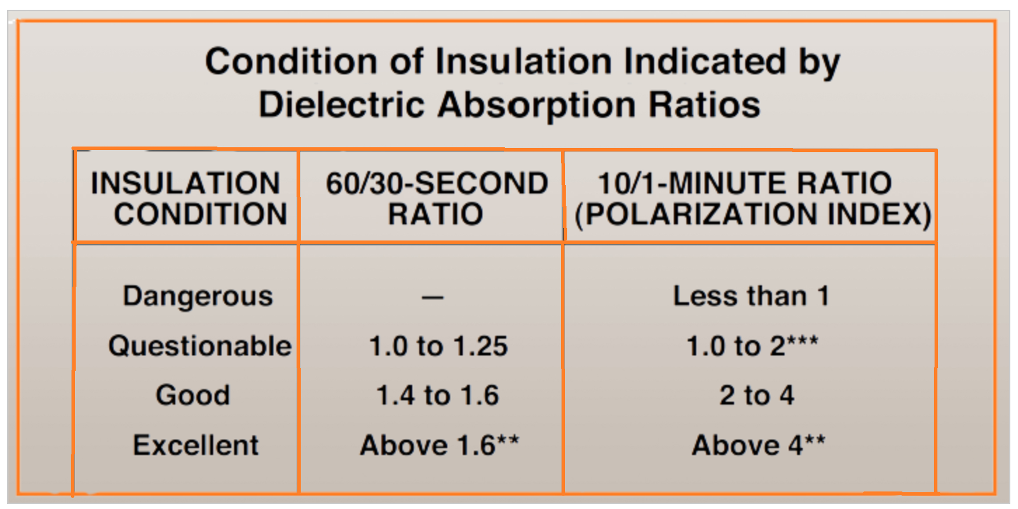 Types of Insulation Resistance Tests – PAKTECHPOINT