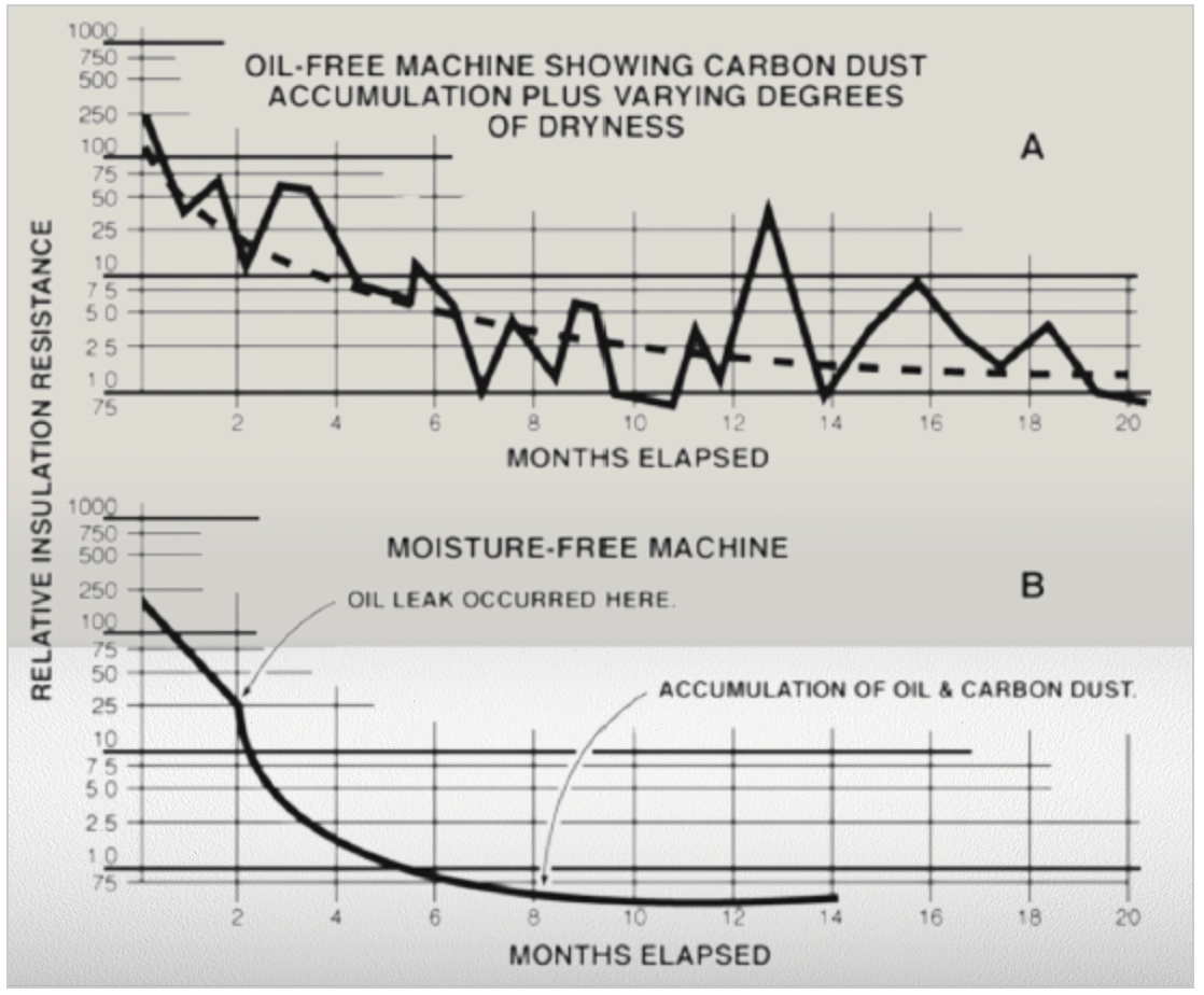 Types of Insulation Resistance Tests – PAKTECHPOINT