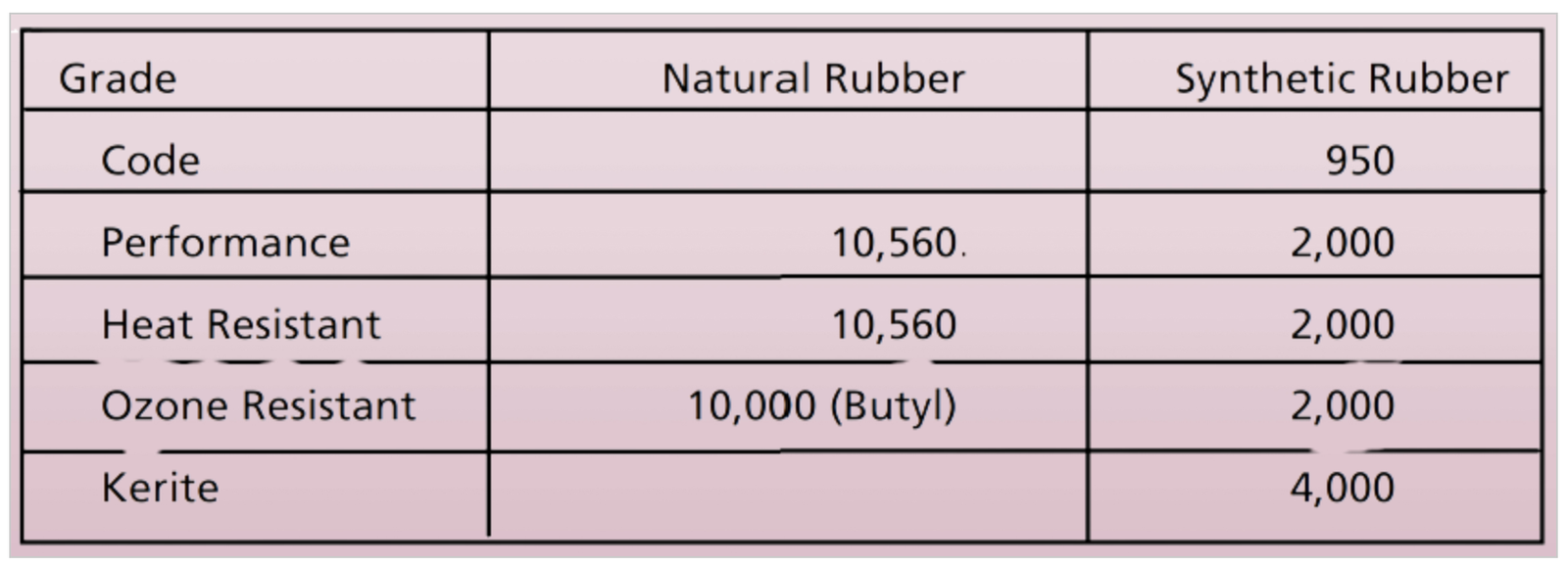 Minimum Insulation Resistance Values for Different Electrical Equipment ...