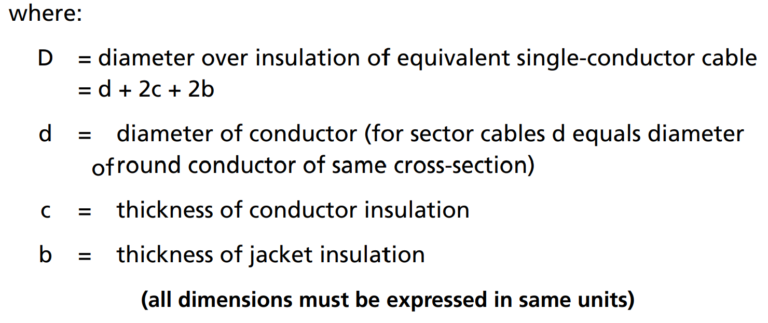 Minimum Insulation Resistance Values for Different Electrical Equipment ...