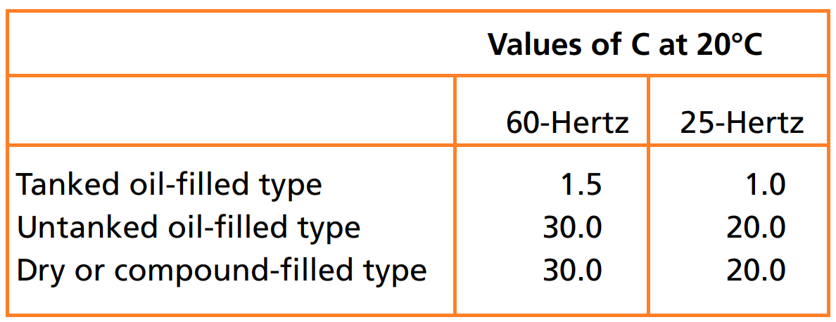 Minimum Insulation Resistance Values for Different Electrical Equipment ...