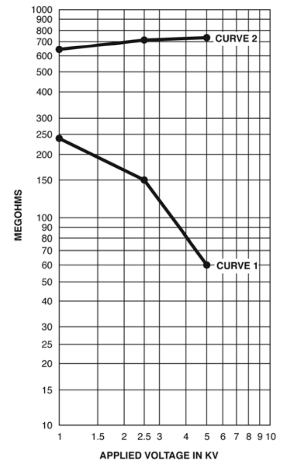 Step Voltage Method for Insulation Testing [PDF] – PAKTECHPOINT