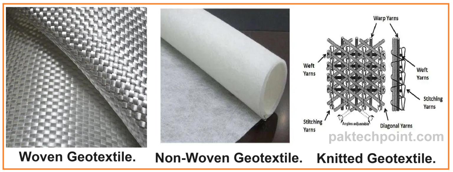 What is Geotextile Fabrics? Technical Guide [PDF] – PAKTECHPOINT