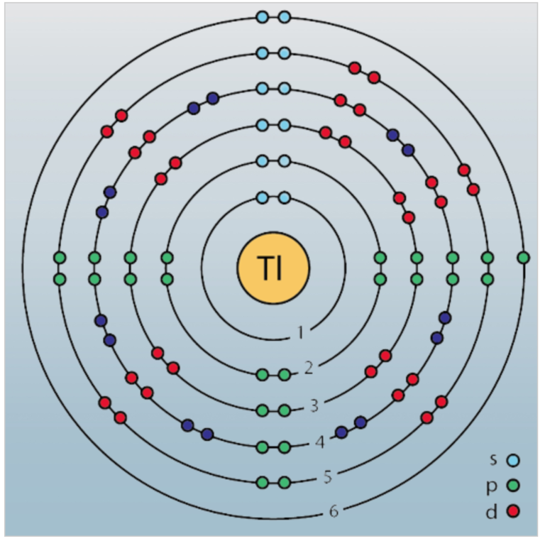 What is Thallium Bohr Model? Technical Guide – PAKTECHPOINT