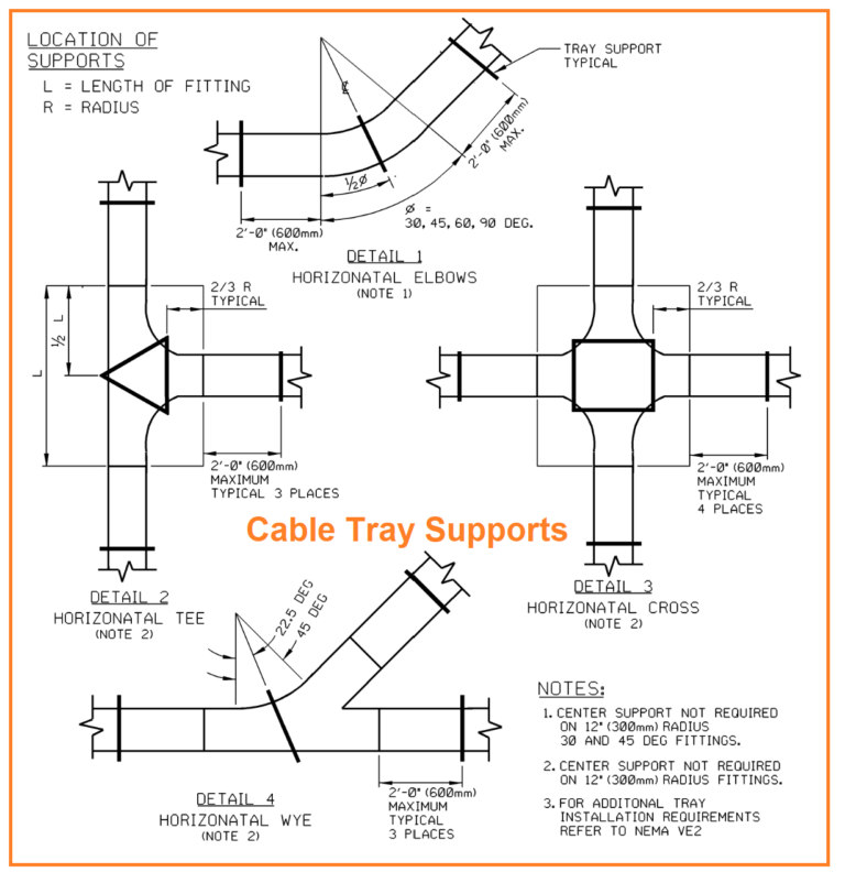 Cable Tray Installation and Cable Handling Method Statement – PAKTECHPOINT