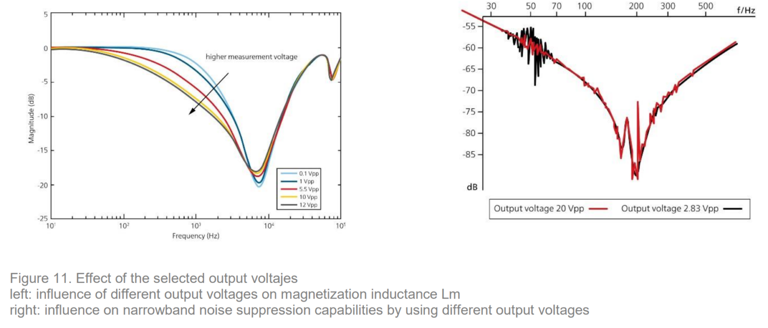 Sweep Frequency Response Analysis (SFRA) Technical Explanation ...