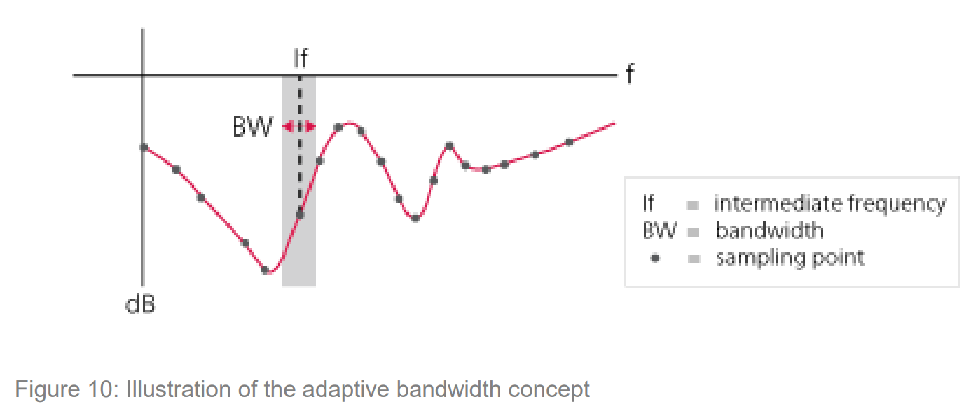 Sweep Frequency Response Analysis (SFRA) Technical Explanation ...