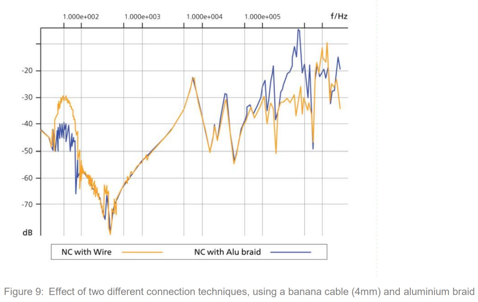 Sweep Frequency Response Analysis (SFRA) Technical Explanation ...