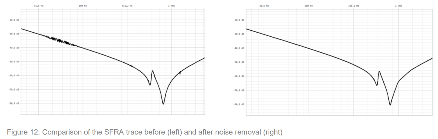 Sweep Frequency Response Analysis (SFRA) Technical Explanation ...