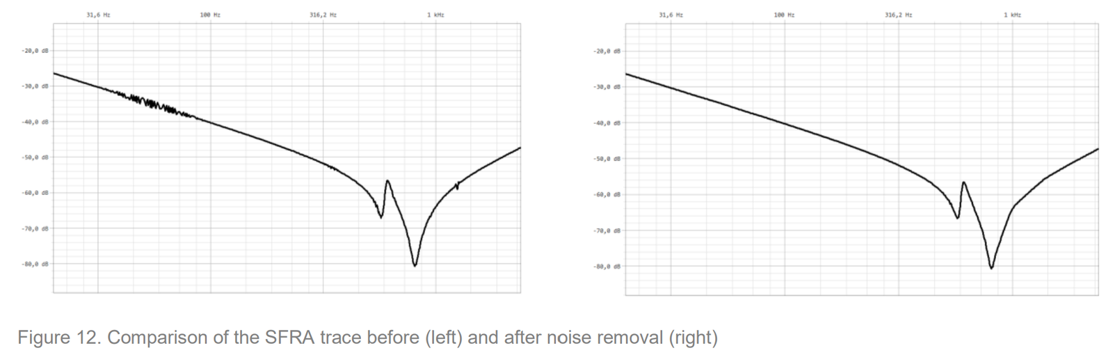 Sweep Frequency Response Analysis (SFRA) Technical Explanation ...