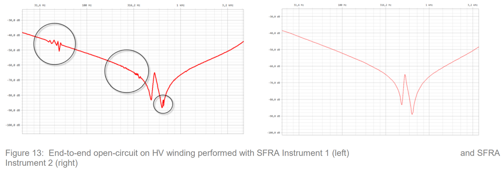 Sweep Frequency Response Analysis (SFRA) Technical Explanation ...