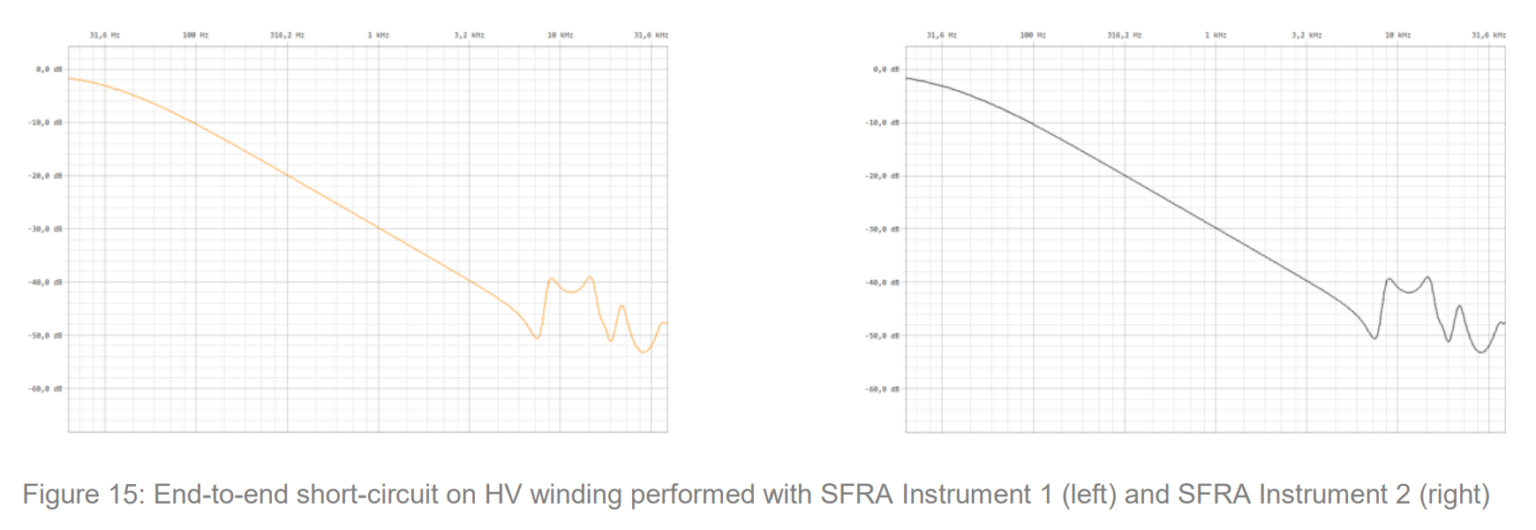 Sweep Frequency Response Analysis (SFRA) Technical Explanation ...