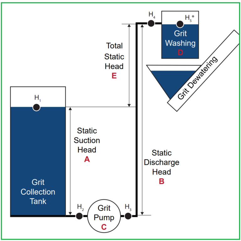 What is Total Dynamic Head? TDH in Pump – PAKTECHPOINT