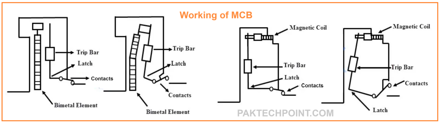 What is MCB? Types, Working, Construction, Selection, Pros & Cons ...