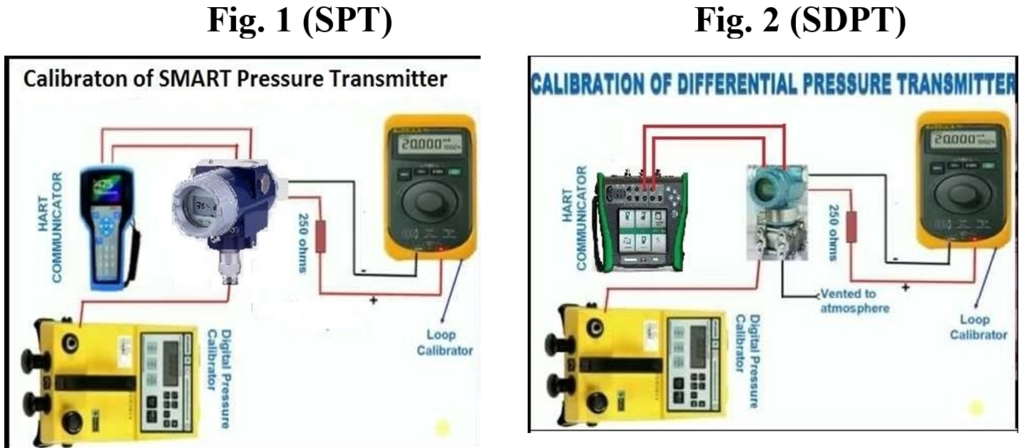 SMART Pressure & Diff. Pressure Transmitter Digital Calibration ...