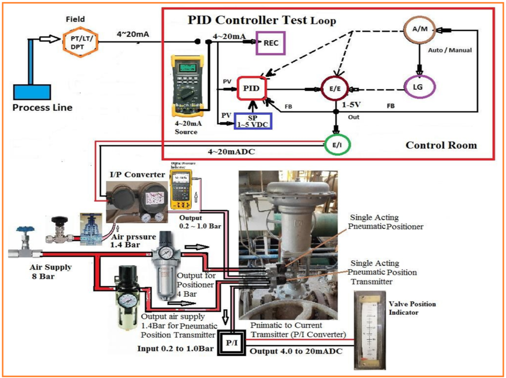 PID Controller Function Test Procedure – PAKTECHPOINT