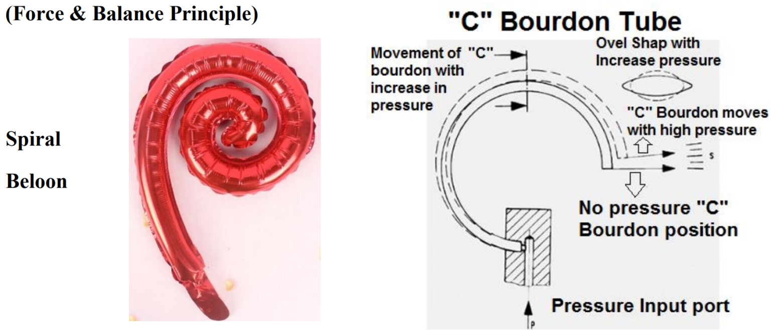 Industrial Instrumentation & Control Engineering Training Course ...