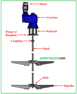What are Agitators? Working Principle, Types, Components, Selection ...
