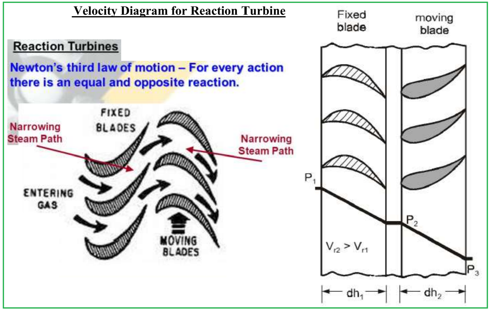 What is Reaction turbine? How it works? – PAKTECHPOINT