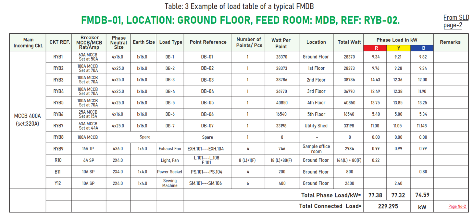 Single Line Diagram Electrical – Power System – PAKTECHPOINT