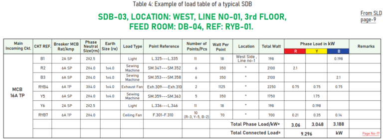 Single Line Diagram Electrical – Power System – PAKTECHPOINT