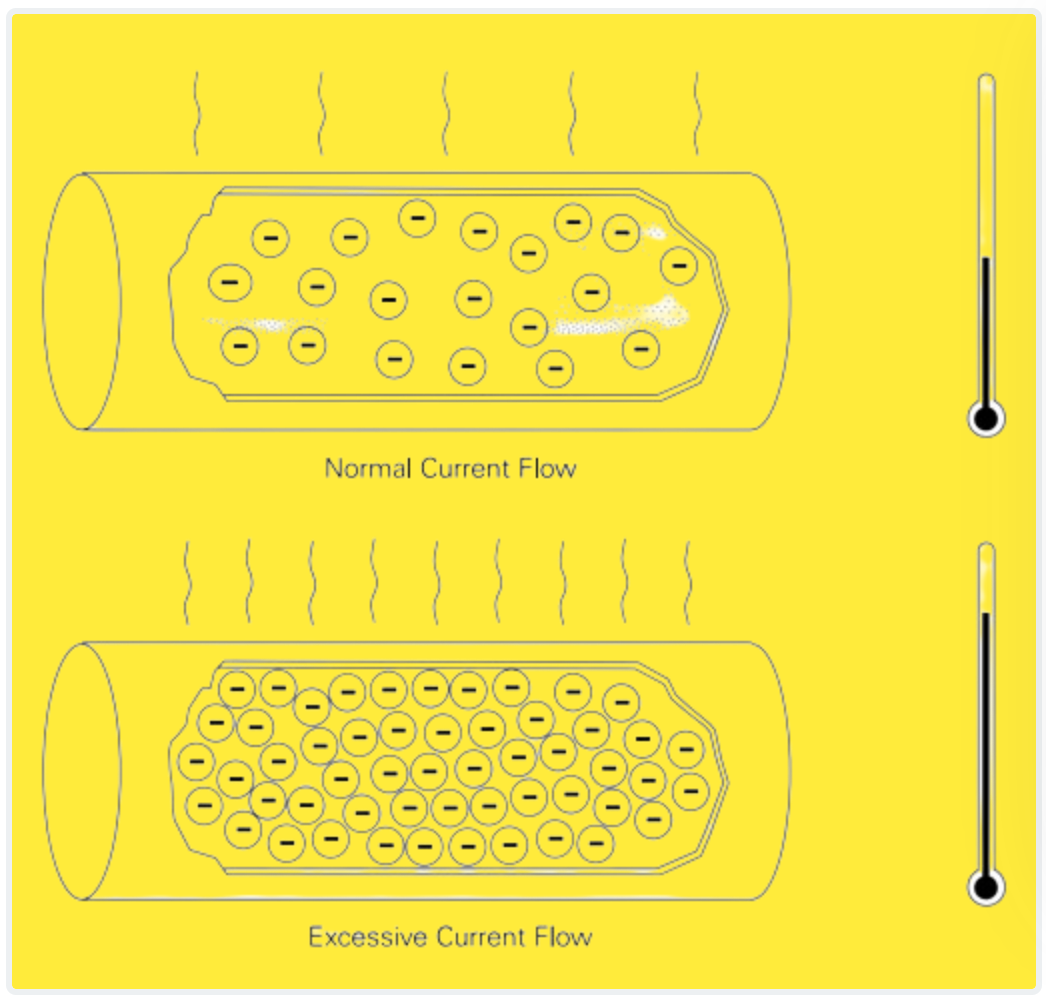 What is an Electrical Overload? Overload Protection – PAKTECHPOINT