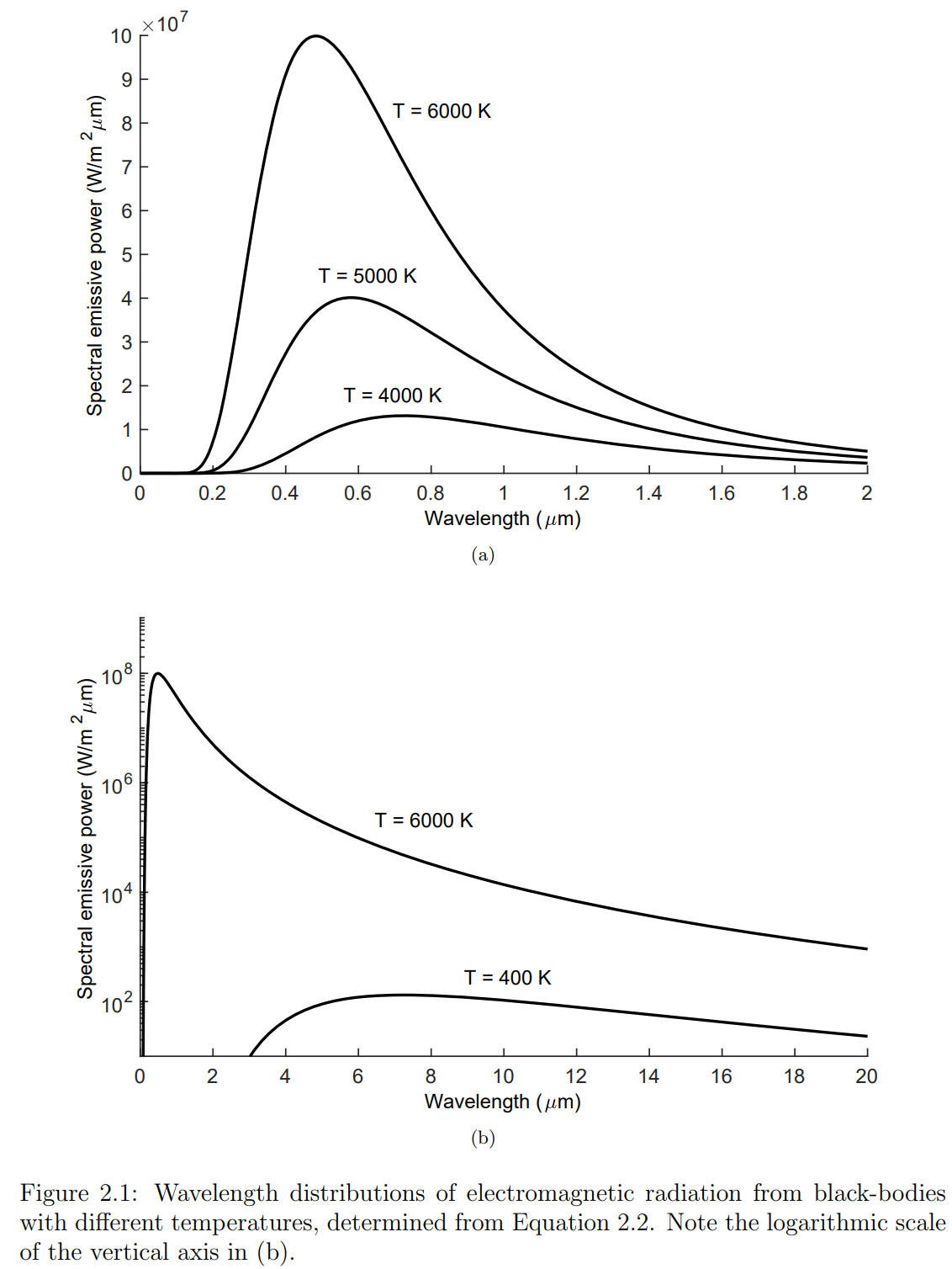 Solar Radiation Technical Guide – Types – PAKTECHPOINT