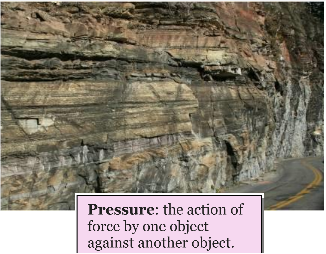 What are Fossil Fuels? Types, Formation, Chemistry Behind [PDF ...