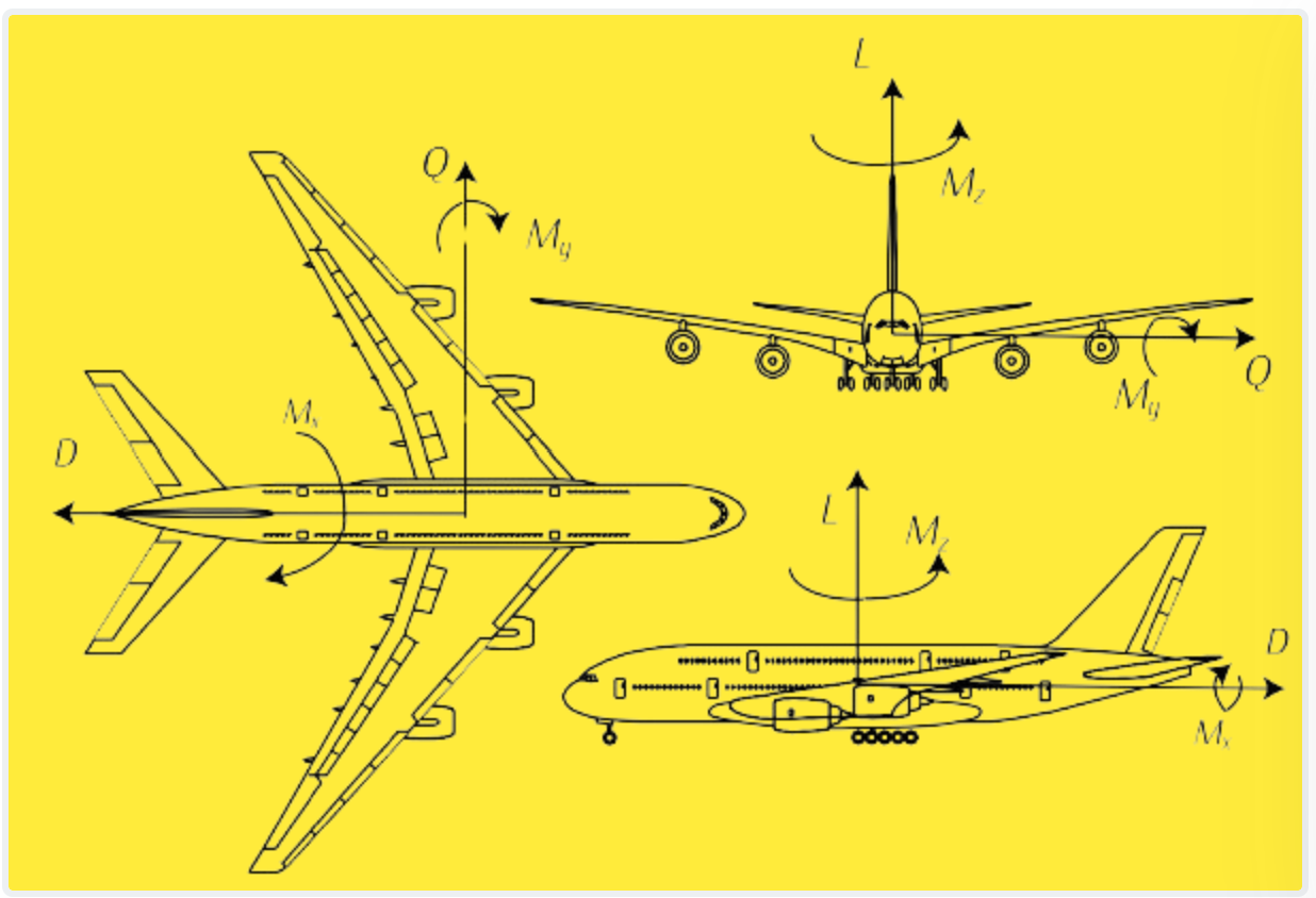 What is Mach number? [PDF] – PAKTECHPOINT