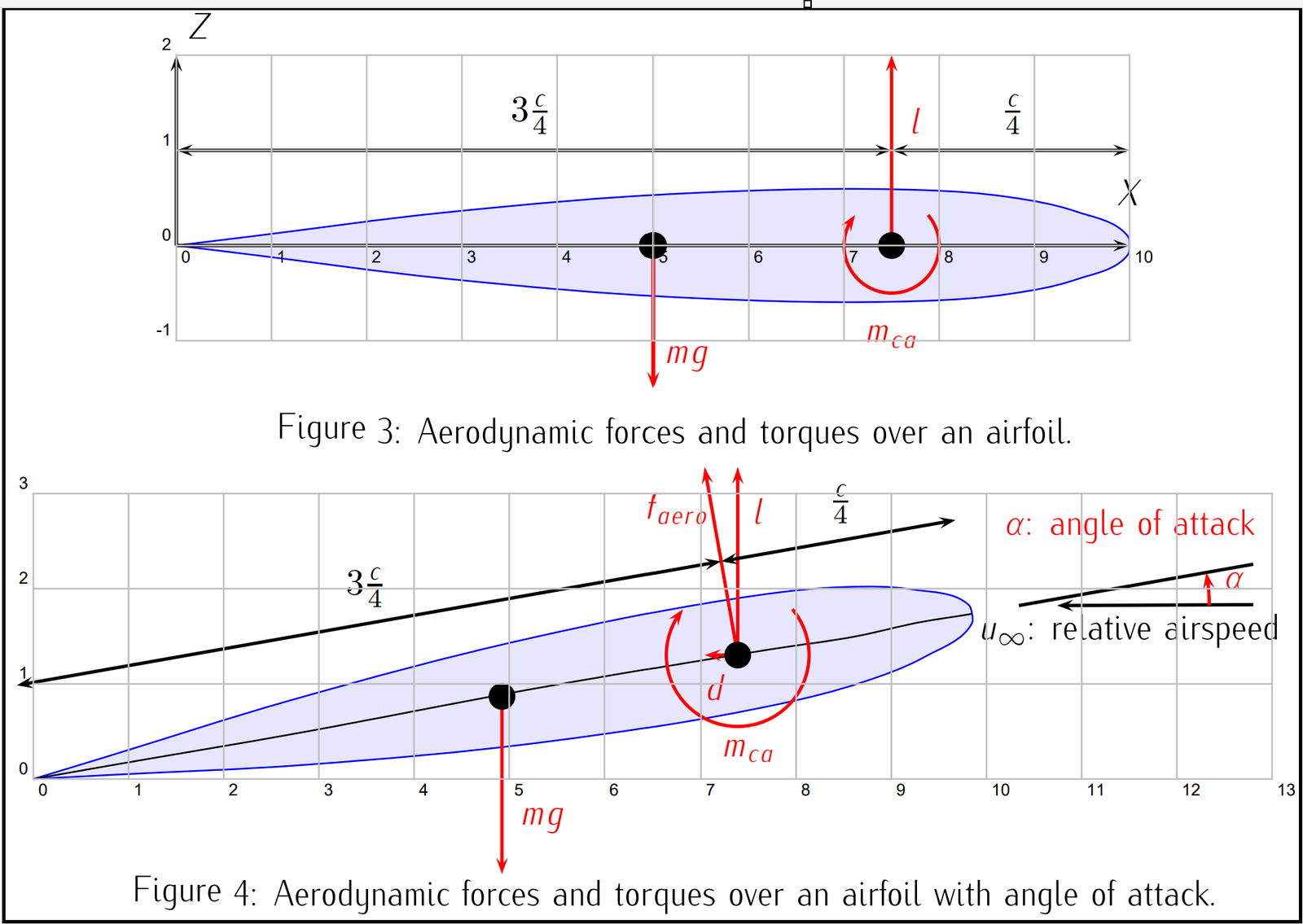Air Foil Shapes – Aerospace Engineering – PAKTECHPOINT