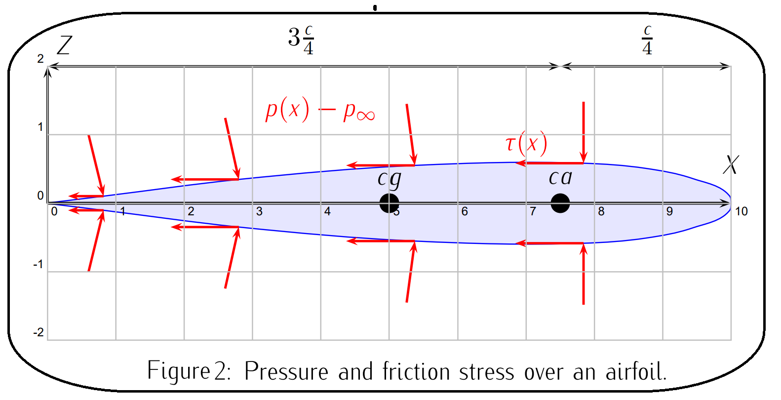 Air Foil Shapes – Aerospace Engineering – PAKTECHPOINT