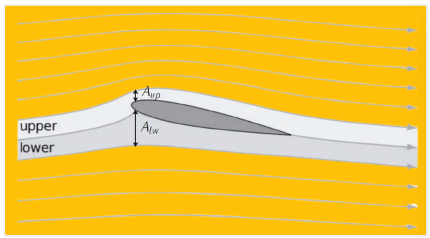 Air Foil Shapes – Aerospace Engineering – PAKTECHPOINT