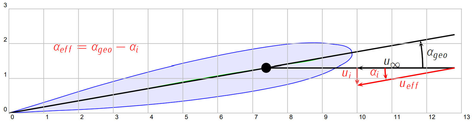 What is Wing Aerodynamics?