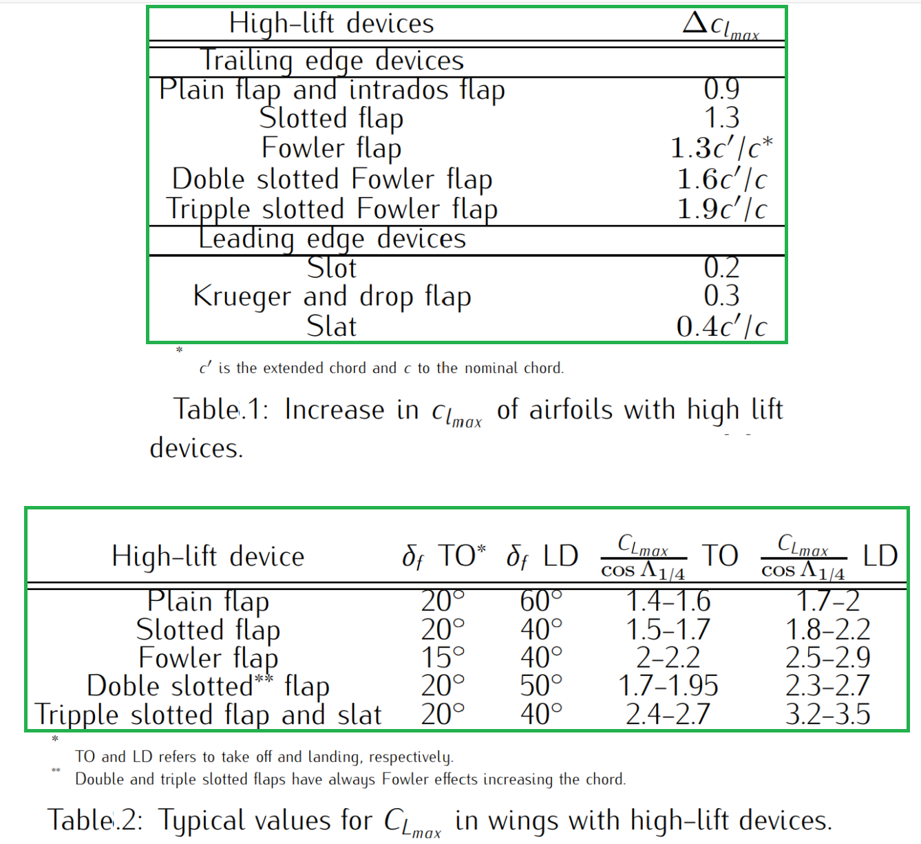 What are Aircraft Flaps or High Lift Devices? Flap Types – PAKTECHPOINT