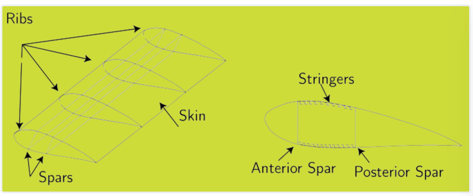Aircraft Components – PAKTECHPOINT