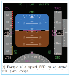 Aircraft Cockpit Layout, MCP, PFD, ND, FMS, ECAM – PAKTECHPOINT