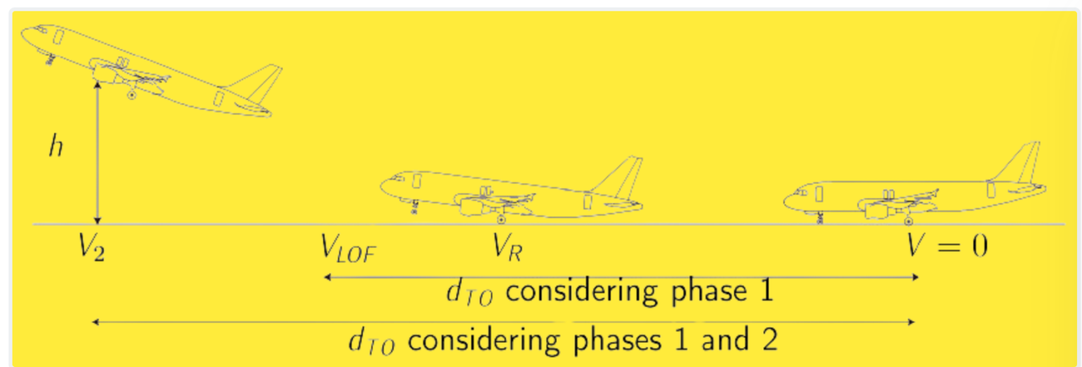 Aircraft Take off Technical Explanation – PAKTECHPOINT