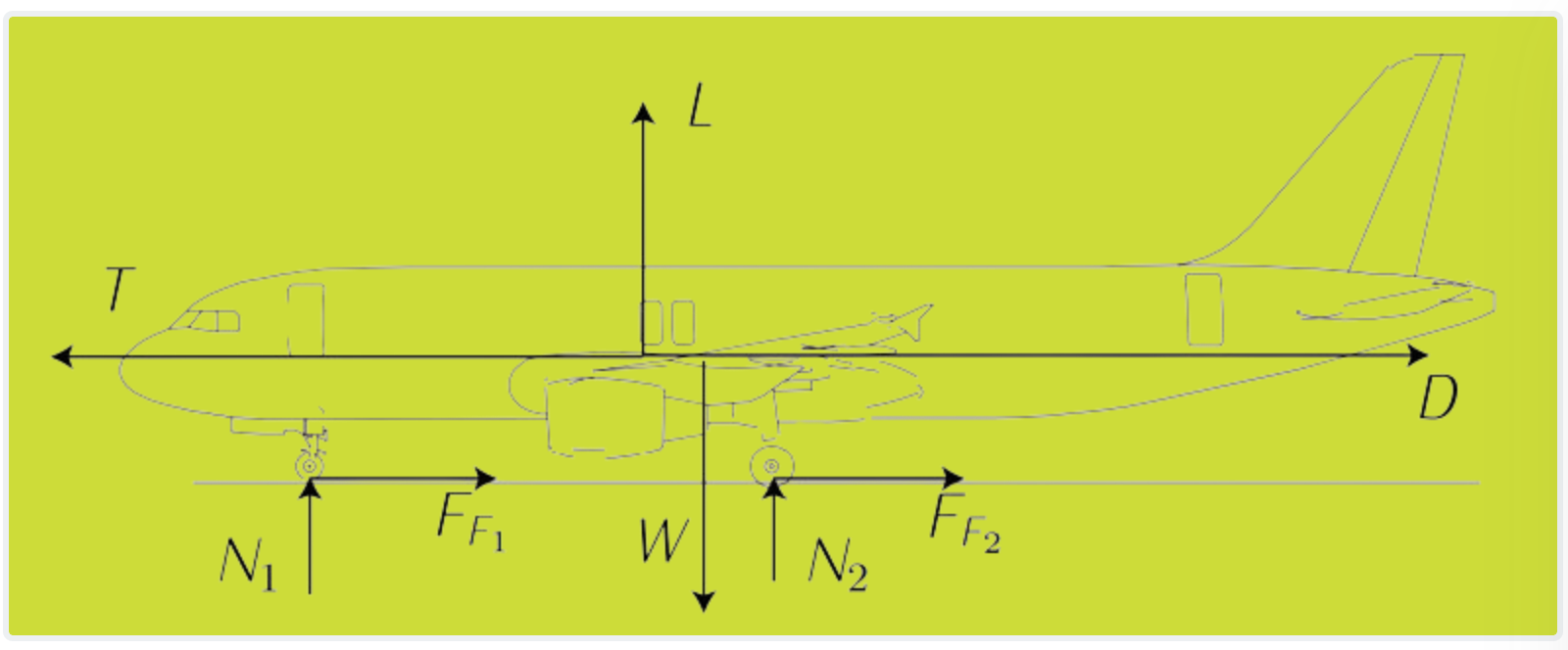 Aircraft Take off Technical Explanation – PAKTECHPOINT